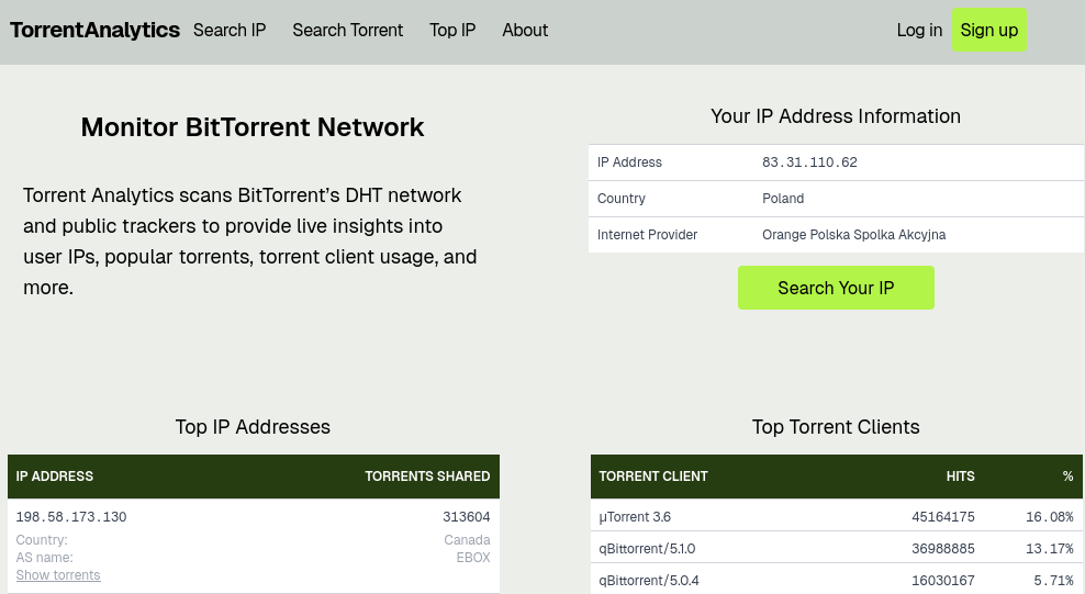 Torrent Analytics: Global BitTorrent Activity Monitoring & Insights